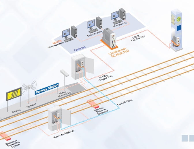 LineRunner SCADA NG - Telemet